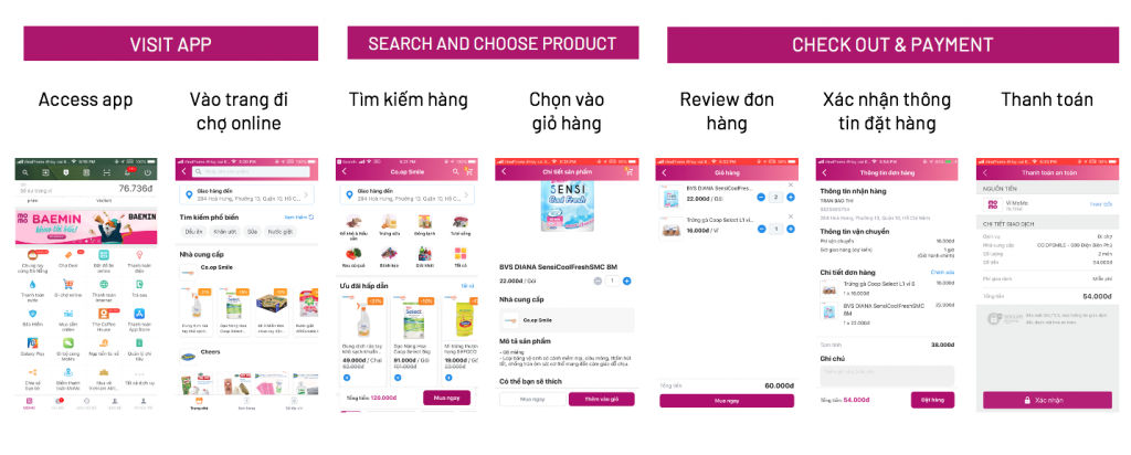 MOMO E-wallet: Online Grocery Delivery Feature Analysis - Trần Bảo Thi